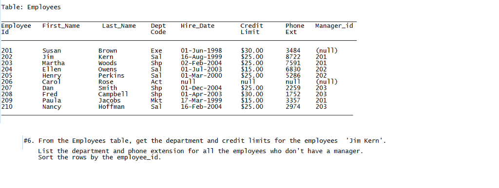 Solved Table: Employees Employee First Name Id Dept Code | Chegg.com