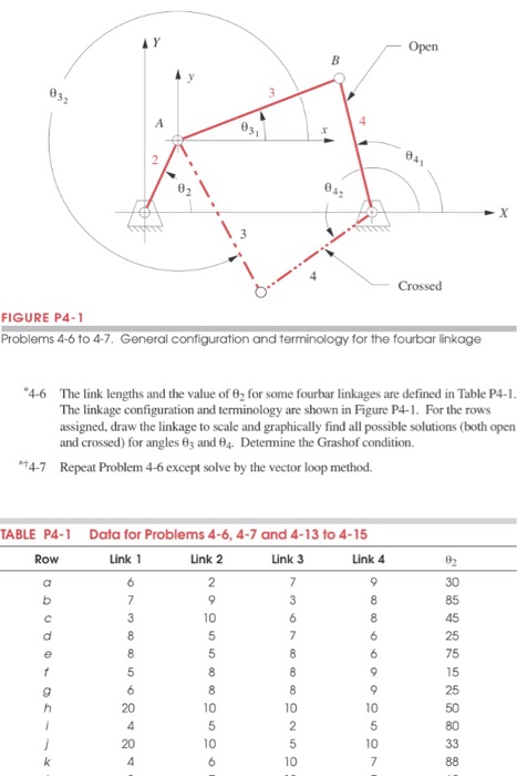 Solved General configuration and terminology for the fourbar | Chegg.com
