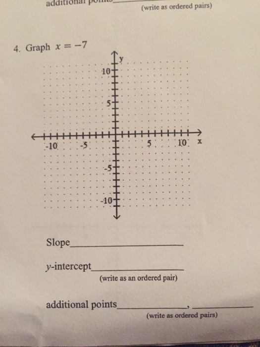Solved Graph x = -7 Slope y-intercept (write as an | Chegg.com
