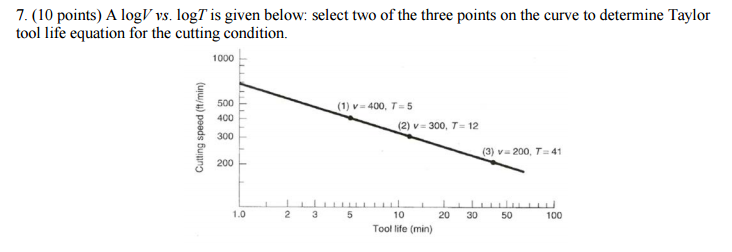 Solved A logV vs. logT is given below: select two of the | Chegg.com