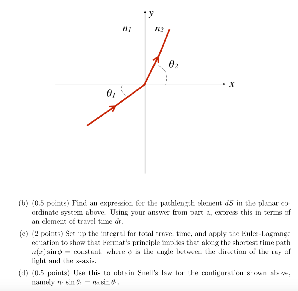 Solved 3. Fermat's principle says a light ray moving between | Chegg.com