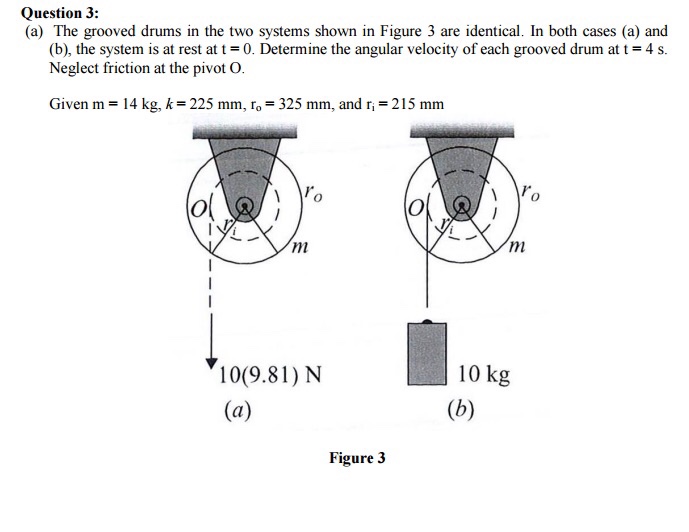 Solved The grooved drums in the two systems shown in Figure | Chegg.com
