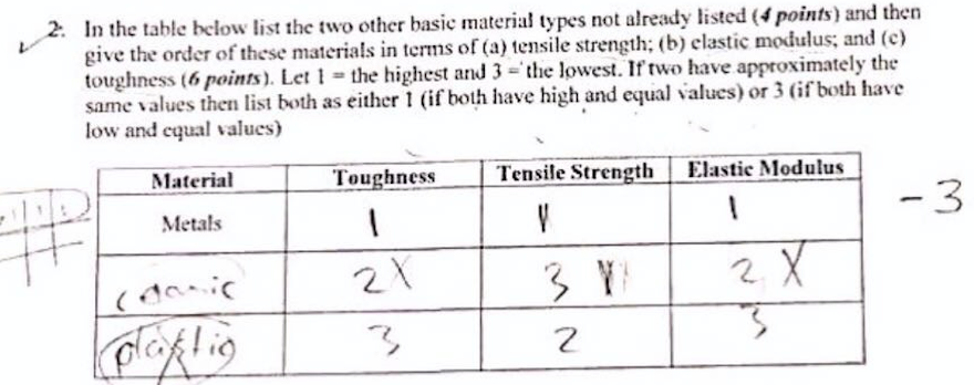 Solved In the table below list the two other basic material | Chegg.com