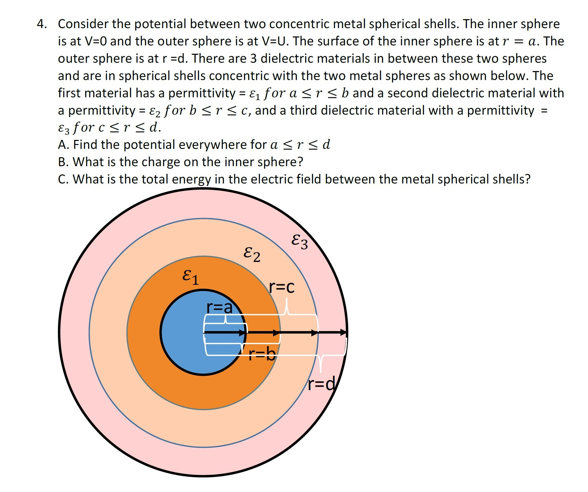 Solved Consider the potential between two concentric metal | Chegg.com