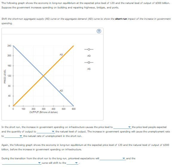 Solved The following graph shows the economy in long-run | Chegg.com