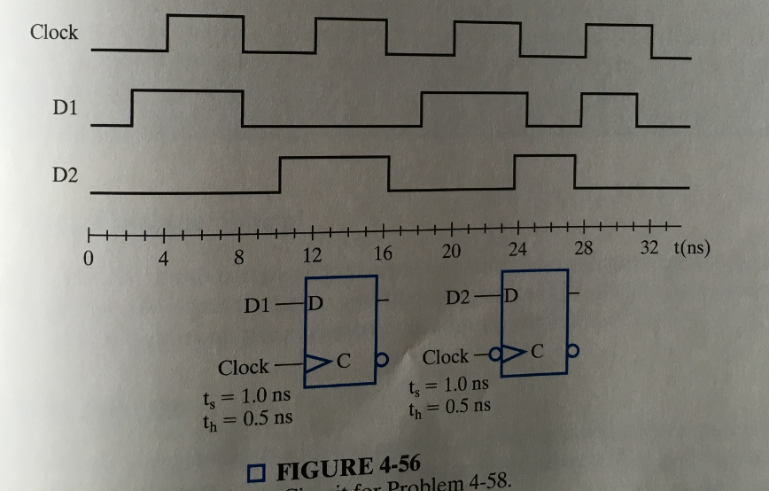 Solved A set of waveforms applied to two D flip-lops si | Chegg.com