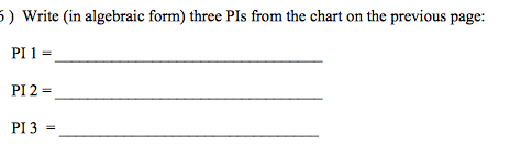 Solved Write (in algebraic form) three PIs from the chart on | Chegg.com