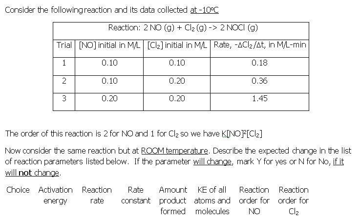 Solved Consider the following reaction and its data | Chegg.com