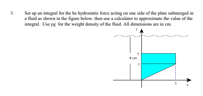Solved Set Up An Integral For The He Hydrostatic Force