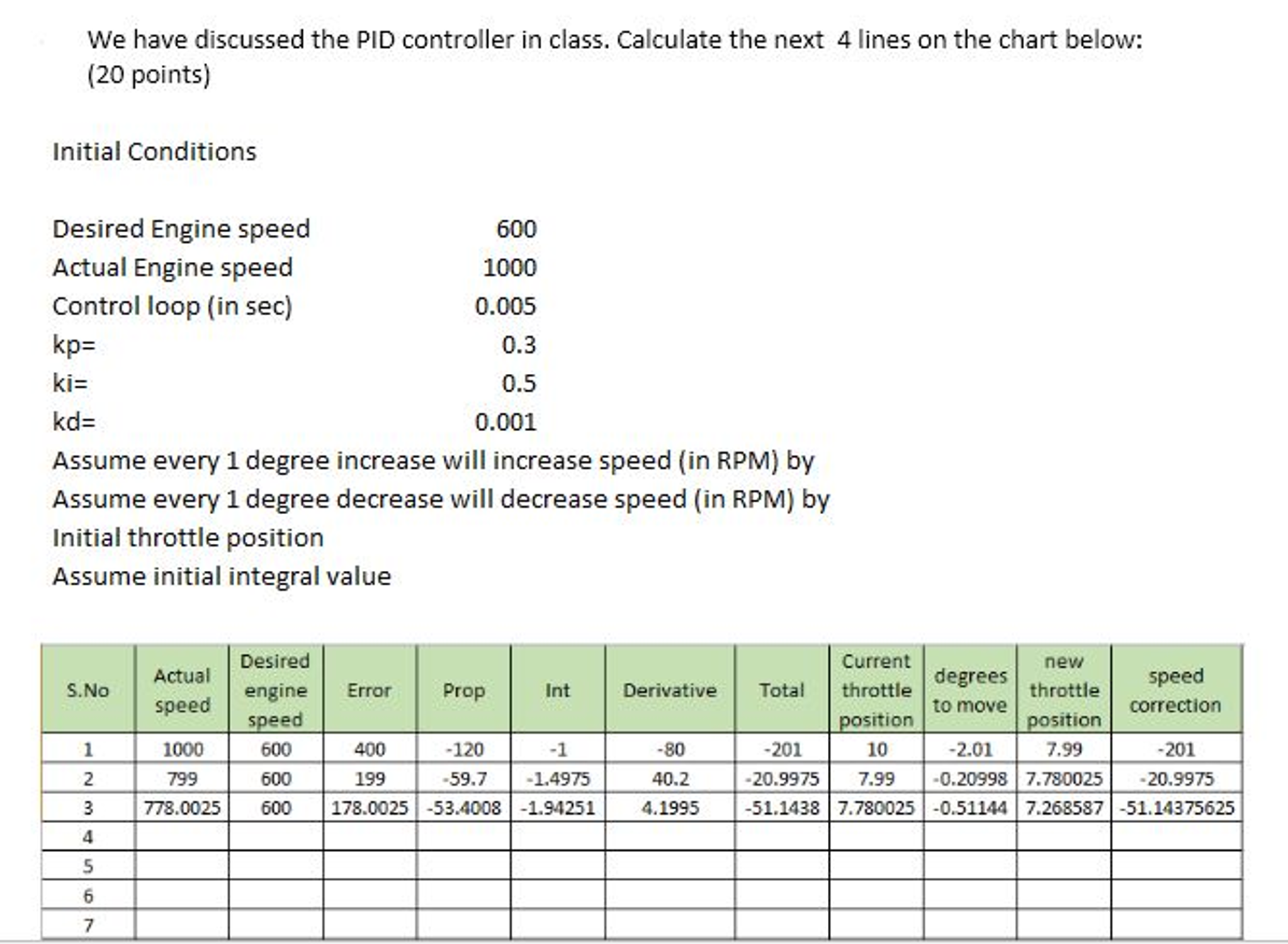 Solved We have discussed the PID controller in class. | Chegg.com