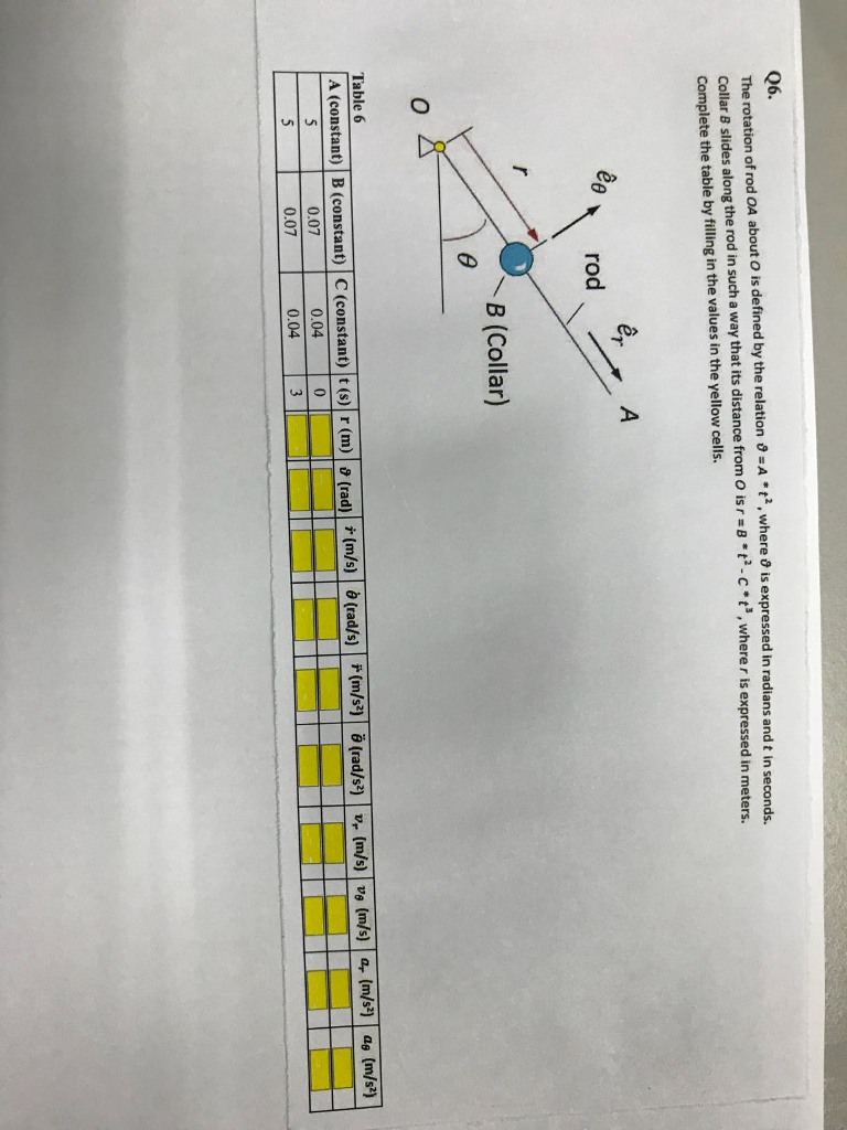 Solved Q6. The rotation of rod OA about O is defined by the | Chegg.com ...