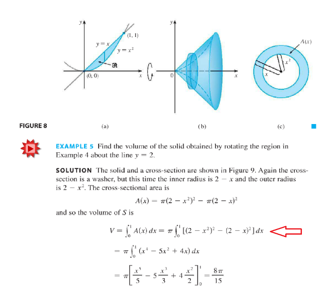 Solved What determines when we subtract, or add, when | Chegg.com