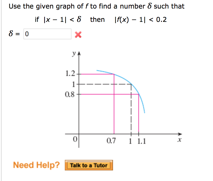 Solved Use the given graph of f to find a number delta such | Chegg.com