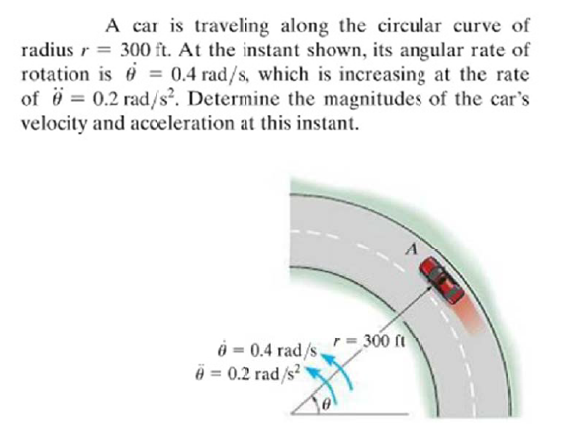 Solved A car is traveling along the circular curve of radius | Chegg.com
