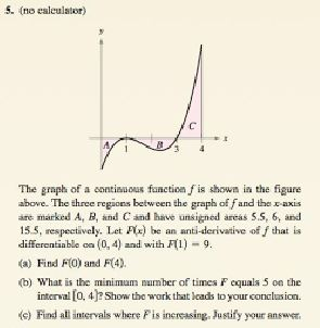 Solved The graph of a continuous function f is shown in | Chegg.com