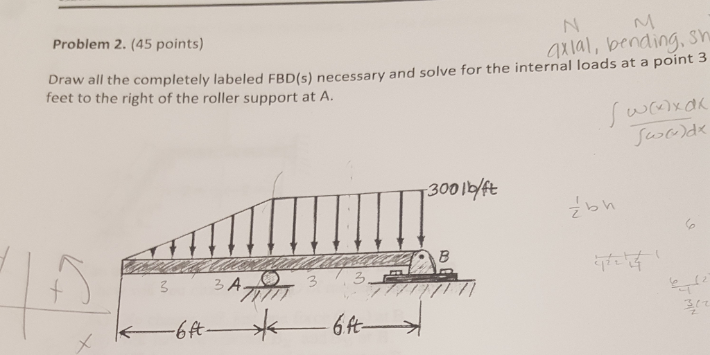 Solved draw completely labeled FBD(s) and solve for internal | Chegg.com
