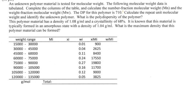 Solved An unknown polymer material is tested for molecular | Chegg.com