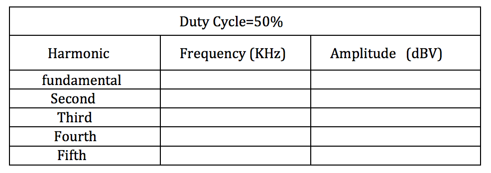 Solved Using matlab, find the frequencies and amplitudes of | Chegg.com
