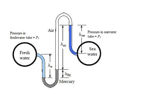 Solved Freshwater and seawater flowing in parallel | Chegg.com