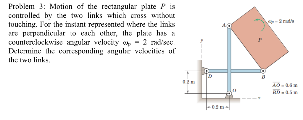 Solved Problem 3: Motion of the rectangular plate P is | Chegg.com