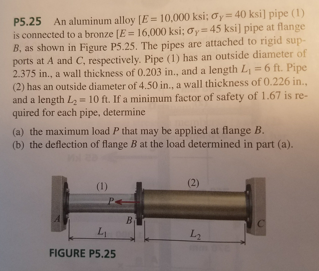 Solved P5.25 An aluminum alloy [E= 10,000 ksi; σ,-40 ksi] | Chegg.com
