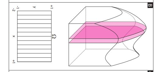 Solved 1.2 Slicing Vertically Another way to determine this | Chegg.com
