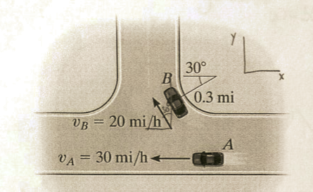 Solved Problem 3. At the instant shown, cars A and B are | Chegg.com