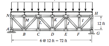 Solved the loads on the structure are 55psf DL and 100 psf | Chegg.com