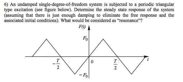 6) An undamped single-degree -of -freedom system is | Chegg.com