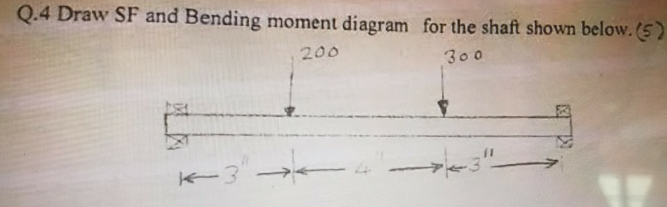 Solved Q.4 Draw SF and Bending moment diagram for the shaft | Chegg.com