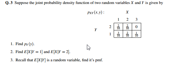 Solved Suppose the joint probability density function of two | Chegg.com