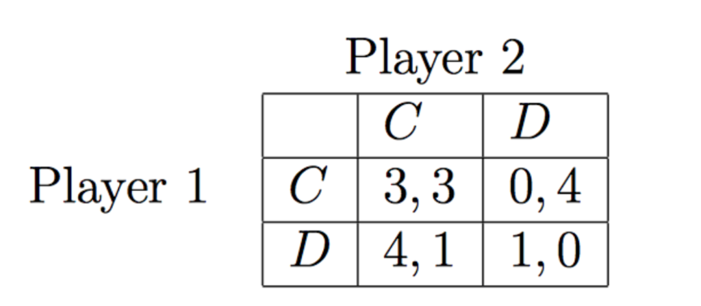 Solved Consider an infinitely repeated game between two | Chegg.com