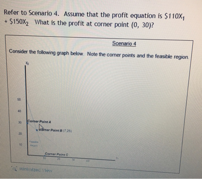 Solved Assume that the profit equation is $110X_1 + $150X_2 | Chegg.com