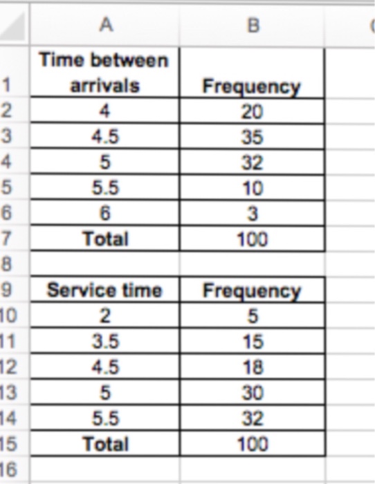 Solved 22. A fast-food, drive-through-only restaurant is | Chegg.com