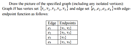 Solved Draw the picture of the specified graph (including | Chegg.com