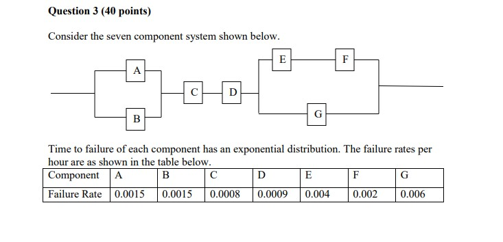 Question 3 (40 points) Consider the seven component | Chegg.com