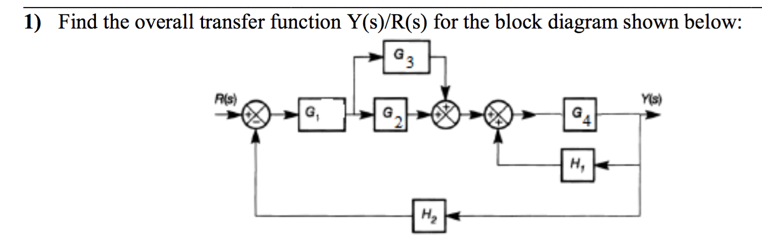 Solved Find the overall transfer function Y(s)/R(s) for the | Chegg.com