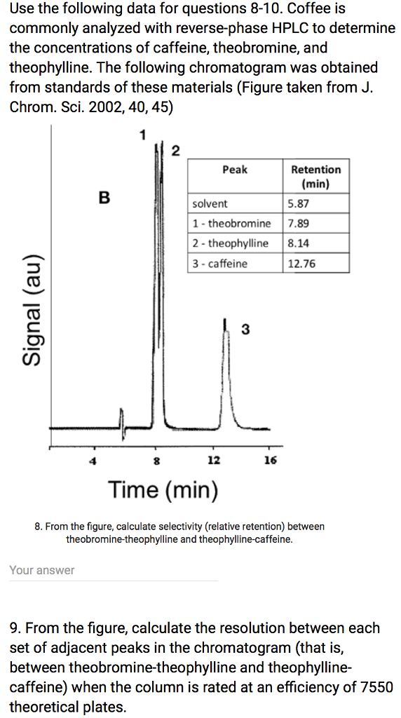 Hplc Chromatogram Of Caffeine