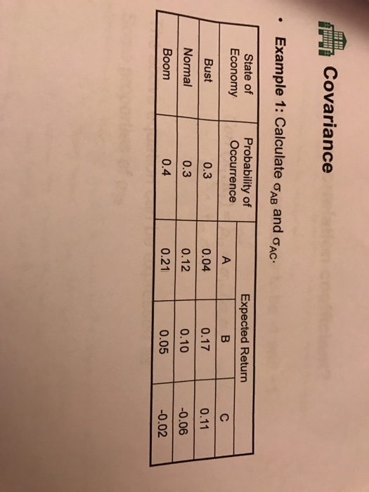Solved Calculate the covariance between A and B , and the | Chegg.com