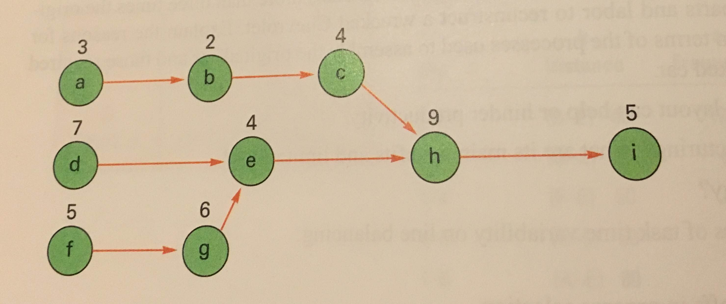 Solved 1. An assembly line with 17 tasks is to be balanced. | Chegg.com