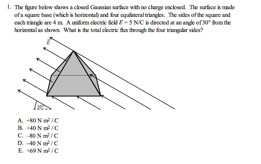 Solved The figure below shows a closed Gaussian surface with | Chegg.com