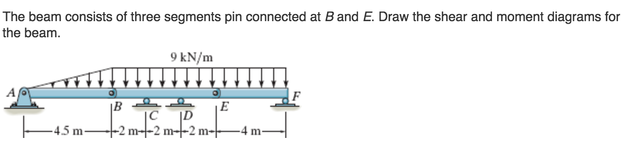 Solved The beam consists of three segments pin connected at | Chegg.com