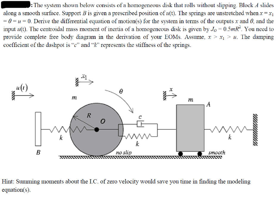 Solved The system shown below consists of a homogeneous disk | Chegg.com