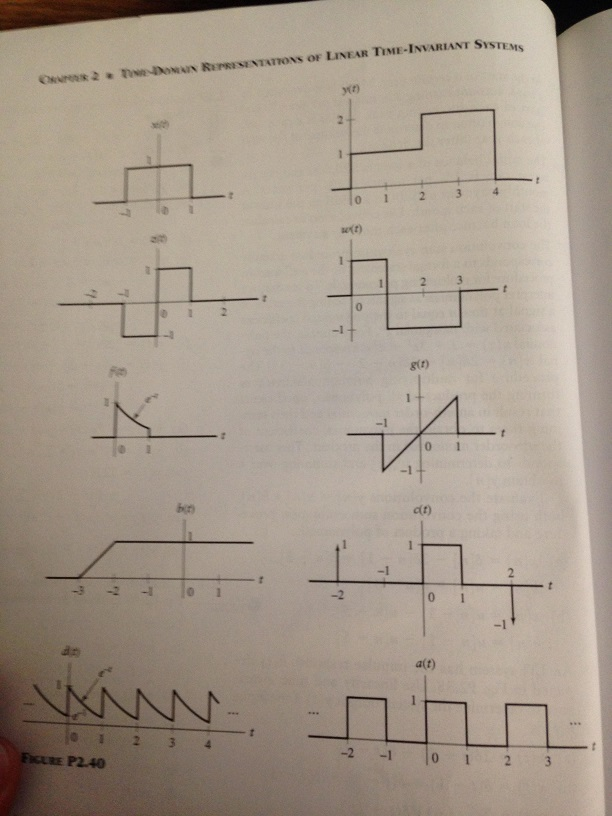 Solved Evaluate the following convolution integrals:a) m(t) | Chegg.com
