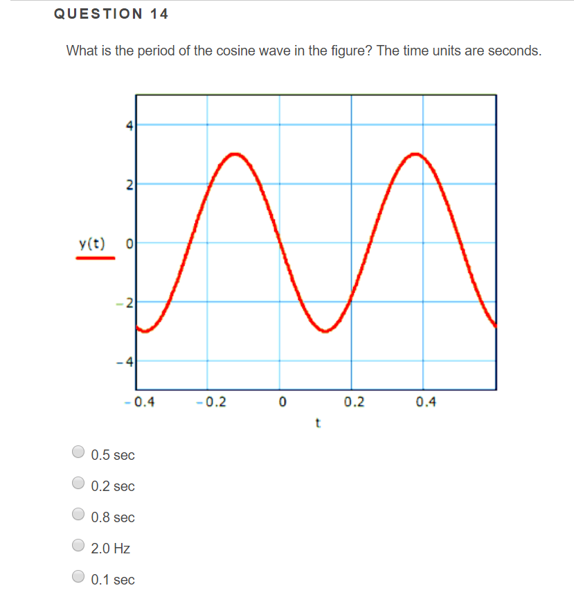 Solved QUESTION 14 What is the period of the cosine wave in | Chegg.com