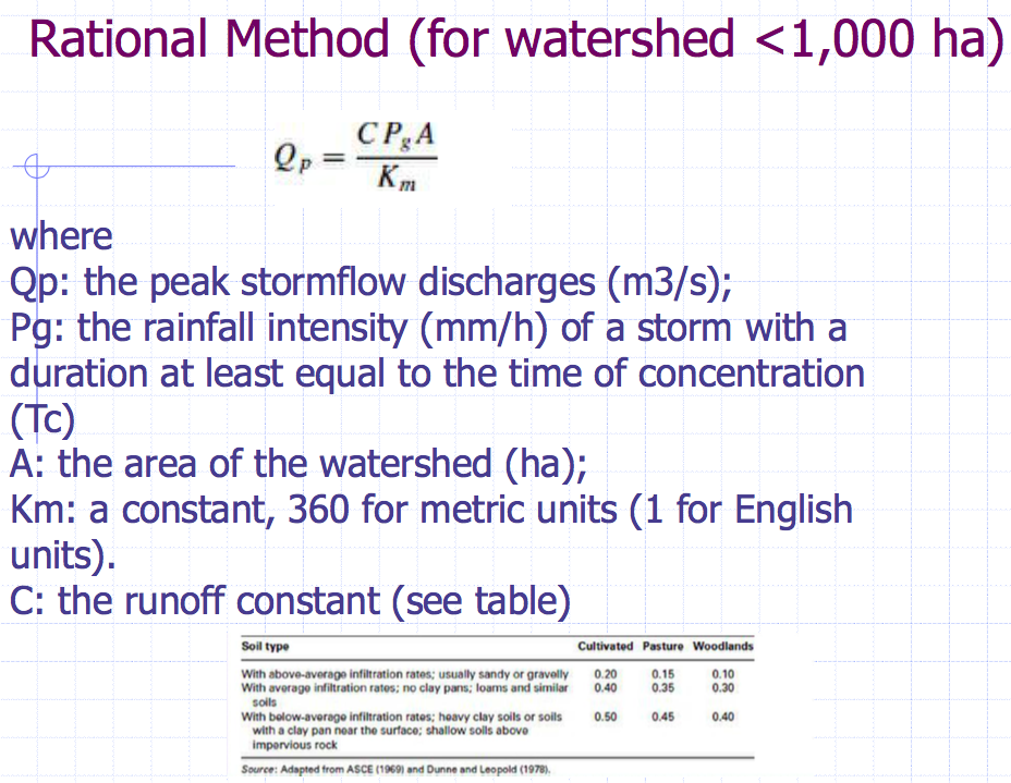 Solved Using Rational Method Calculate 50 Year Peak F - vrogue.co Solved Using Rational Method Calculate 50 Year Peak F - vrogue.co