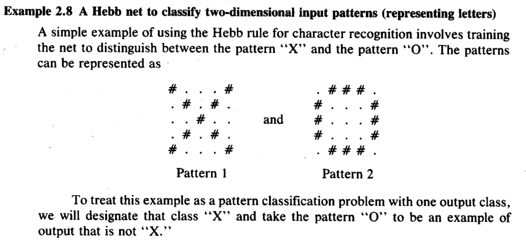 A simple example of using the Hebb rule for character | Chegg.com