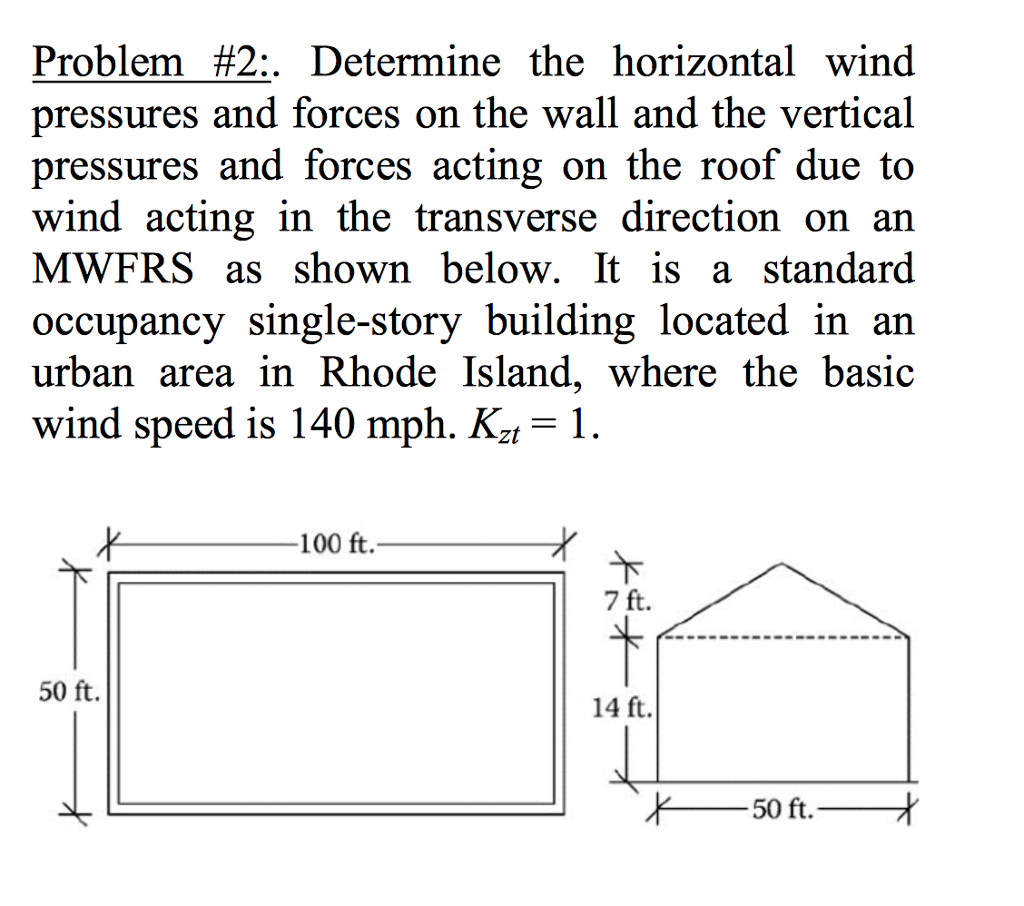 Solved Problem #2:. Determine the horizontal wind pressures | Chegg.com