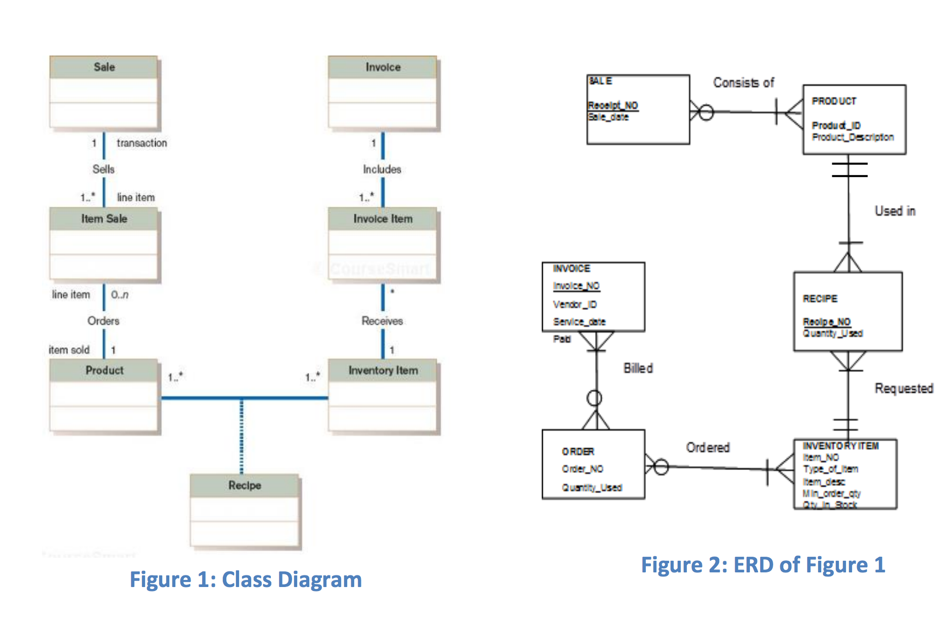 Solved Questions: 1. A concert ticket reservation is an | Chegg.com