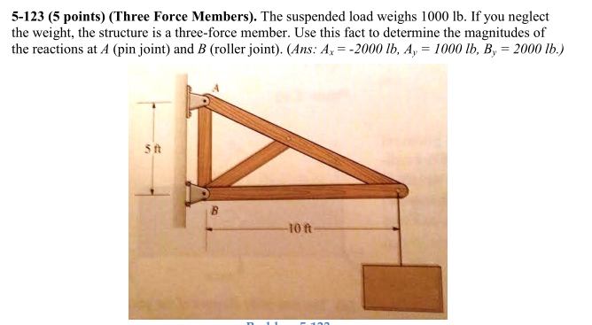 Solved (Three Force Members). The suspended load weighs 1000 | Chegg.com